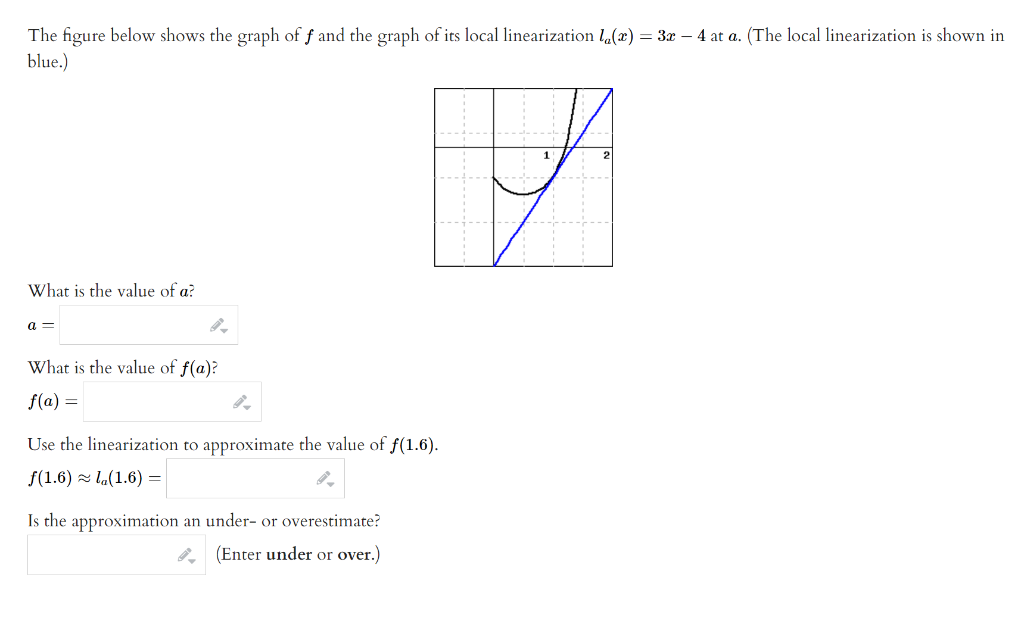 Solved The figure below shows the graph of f and the graph | Chegg.com