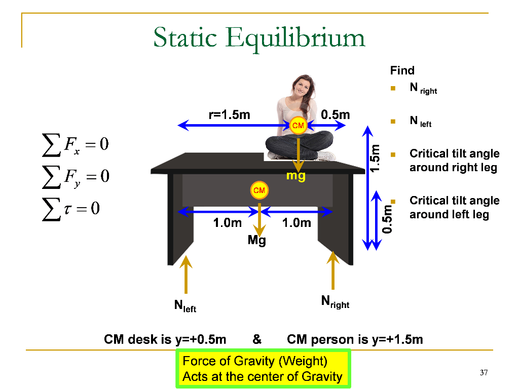 Solved M=100kg, m=50kg, Left Normal Leg Force=875.5N, | Chegg.com