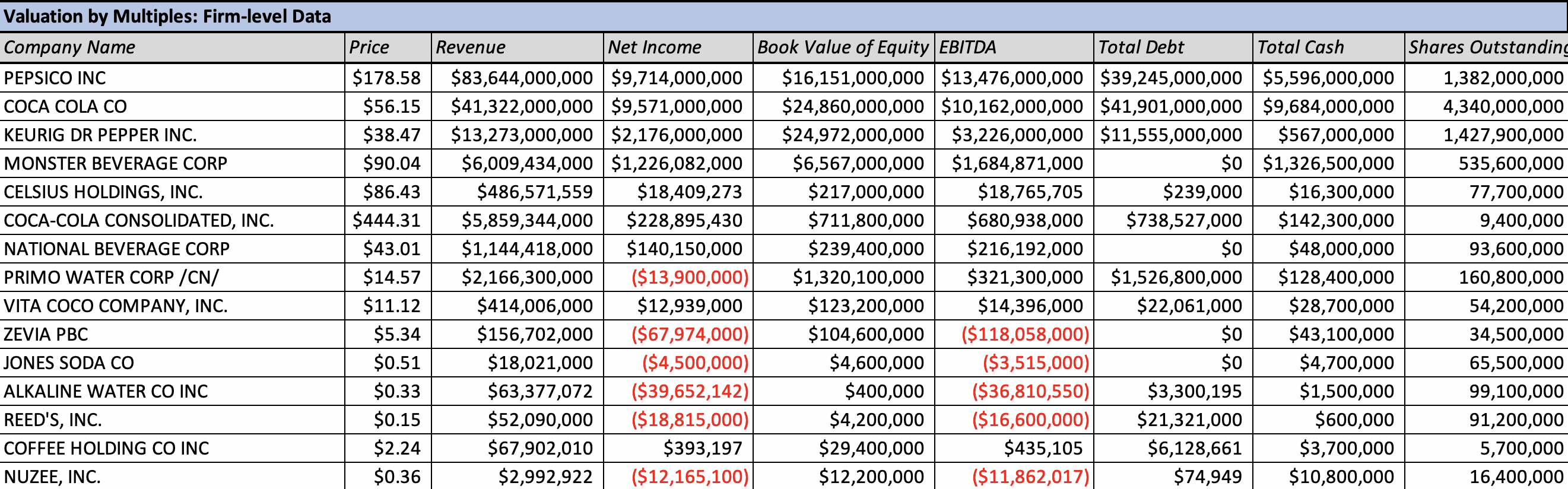 Using the median price-to-book ratio for the peer | Chegg.com