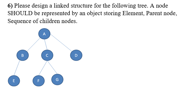 Solved 6) Please design a linked structure for the following | Chegg.com