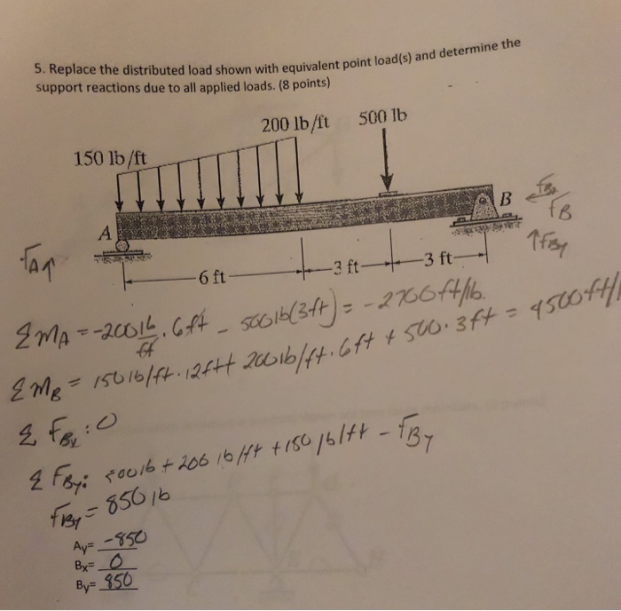 Solved 5. Replace the distributed load shown with equivalent | Chegg.com