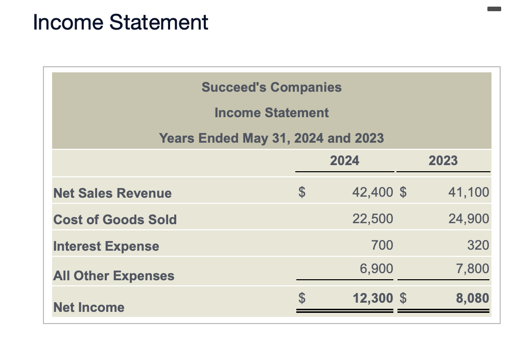 Solved Income Statement Succeed's Companies Income Statement | Chegg.com