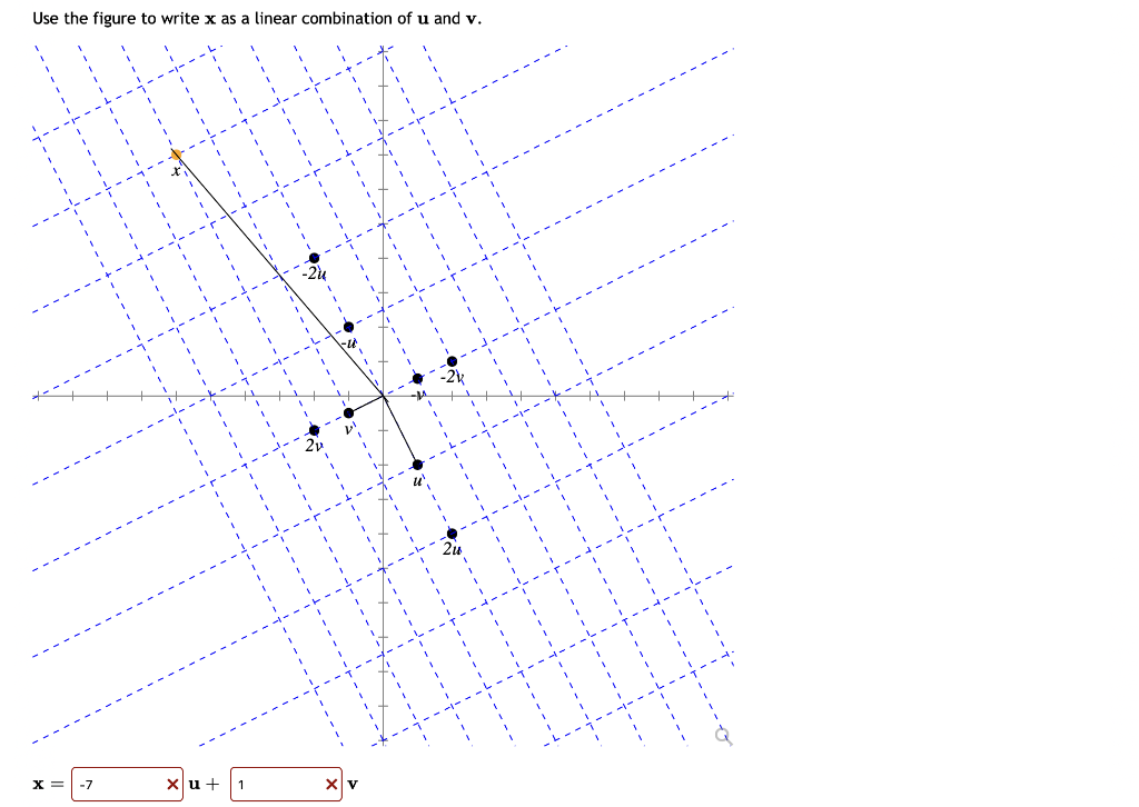 Solved Use the figure to write x as a linear combination of | Chegg.com