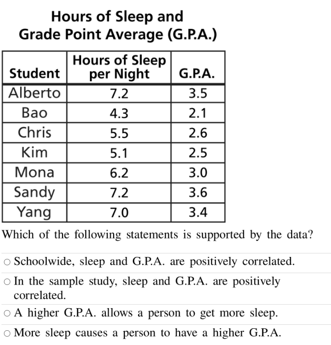 Solved Hours of Sleep and Grade Point Average (G.P.A.) Hours | Chegg.com