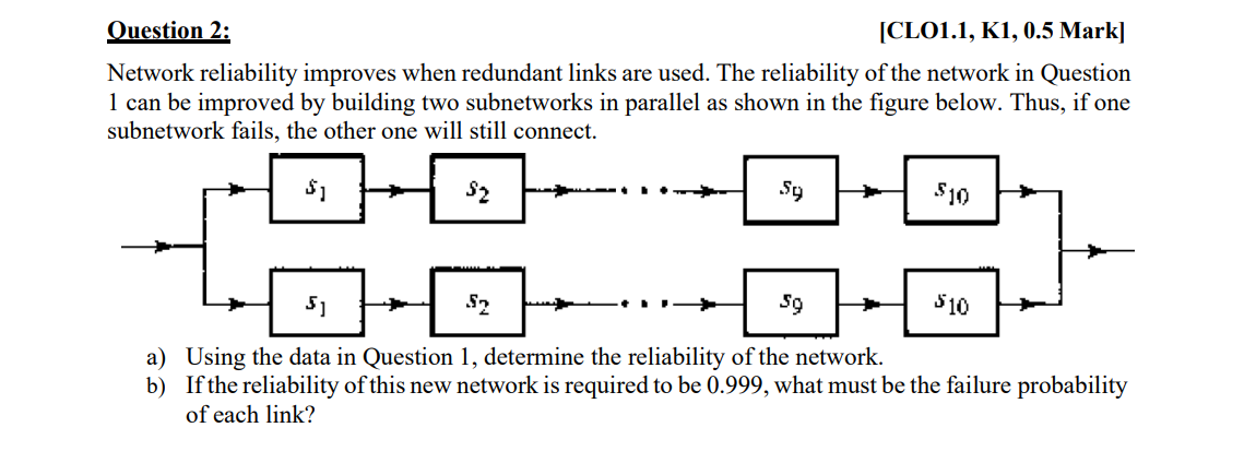 Question 1: [CLO1.1, K1, 0.5 Mark] A network consists | Chegg.com