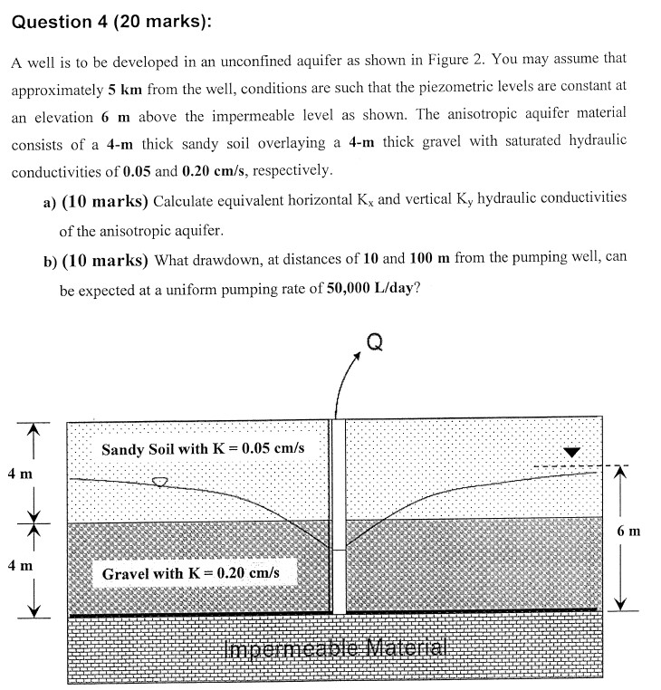 Solved Question 4 (20 ﻿marks):A well is to be developed in | Chegg.com