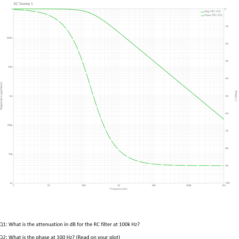 Solved RLC circuits - Part B Use Multisim to create the type | Chegg.com