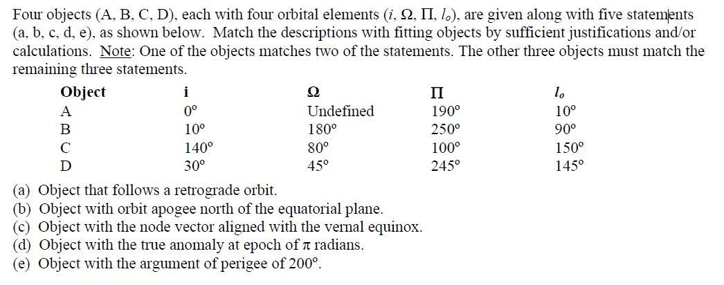 Ω 10° B Four objects (A, B, C, D), each with four | Chegg.com