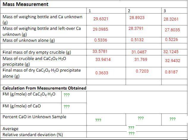 Solved The final dried product is in the form of CaC2O4·H2O. | Chegg.com