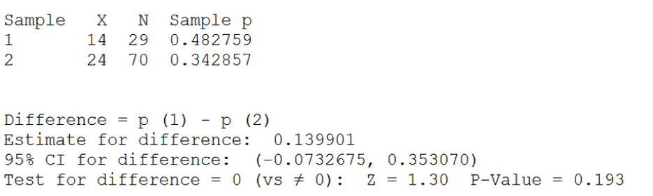 1) i) Scenario: The Department of Statistics at Pitt | Chegg.com