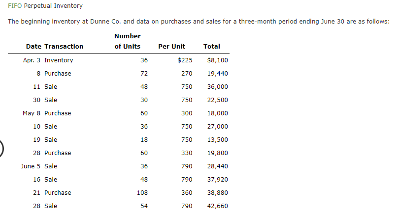 Solved FIFO Perpetual Inventory Record the inventory, | Chegg.com
