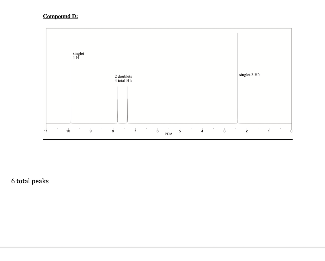 Solved Compound D: 6 total peaksM+=120( no M+2 Peak ) | Chegg.com