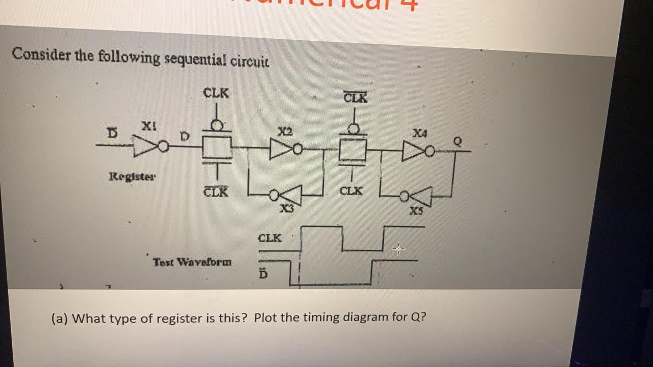 Solved Consider the following sequential circuit CLK CLK D | Chegg.com