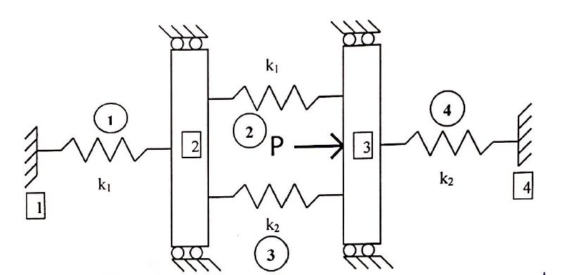 Solved Consider the system of linear elastic springs as | Chegg.com