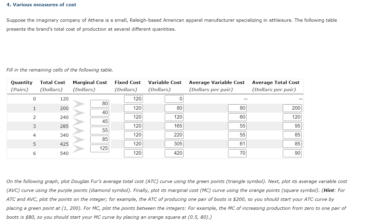 Solved Suppose the imaginary company of Athena is a small, | Chegg.com