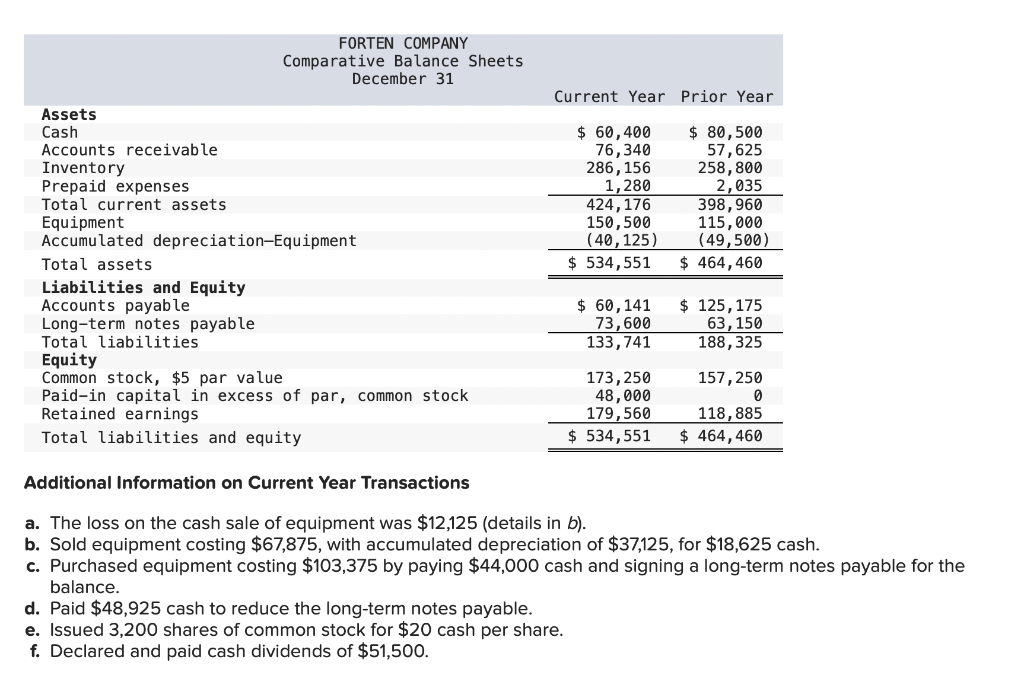 Solved Forten Company's current year income statement, | Chegg.com