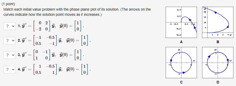 Solved (1 point) Match each initial value problem with the | Chegg.com