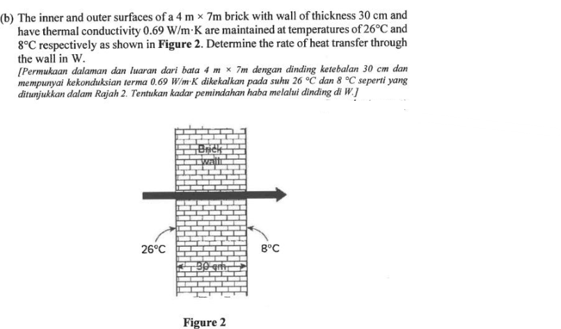 Solved (b) The inner and outer surfaces of a 4 m×7 m brick | Chegg.com