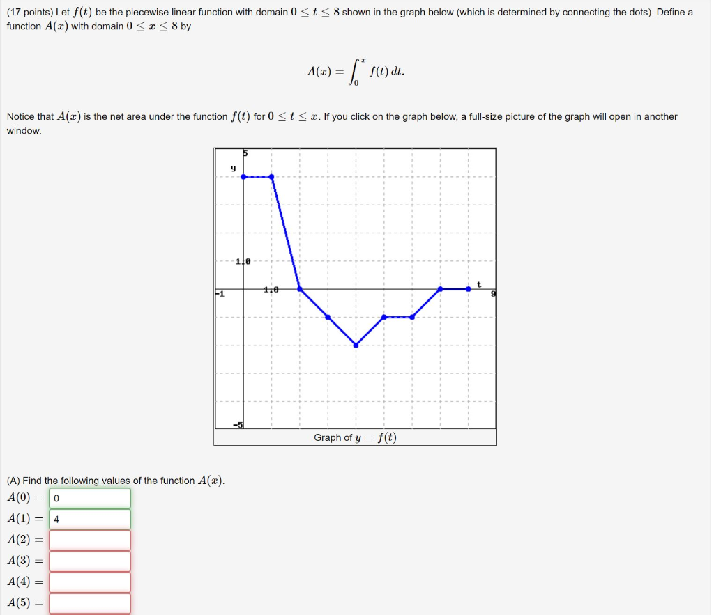 Solved (17 points) Let f(t)f(t) be the piecewise | Chegg.com