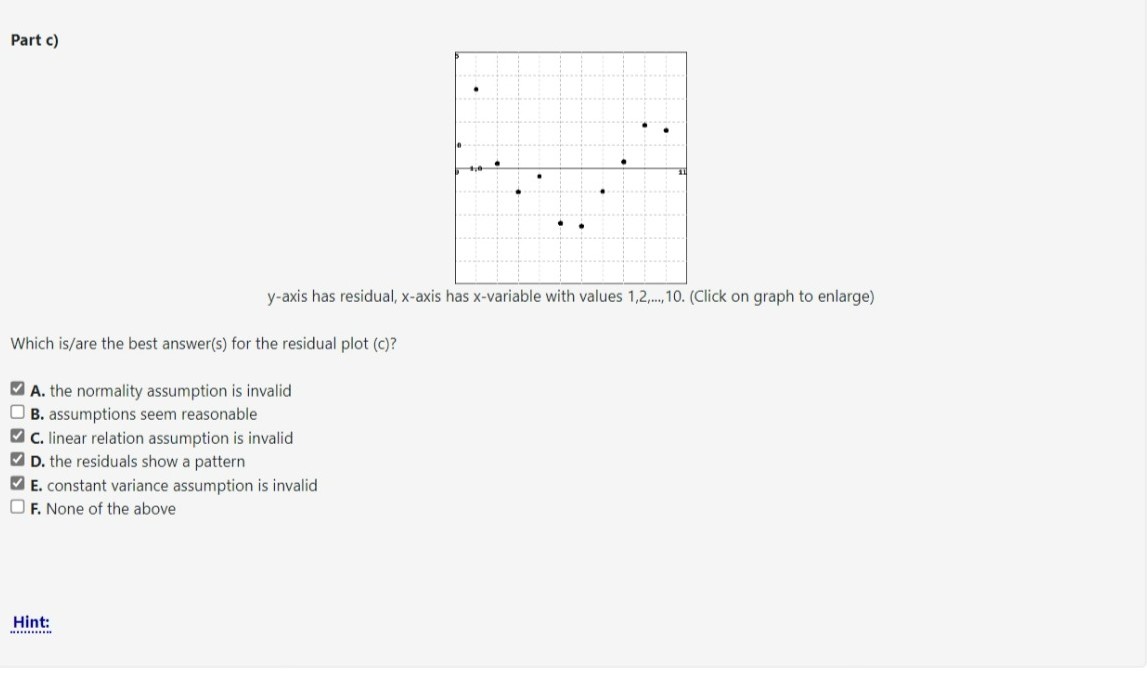 Solved Part c)y-axis has residual, x-axis nas x-vanavie wıtı | Chegg.com
