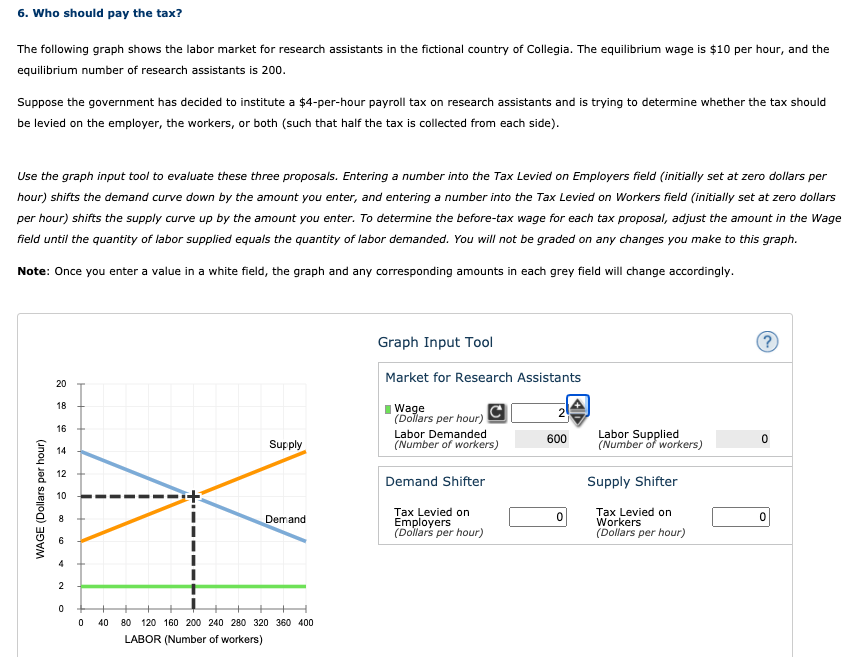 Solved The following graph shows the labor market for | Chegg.com