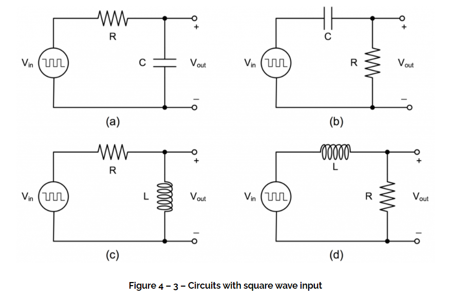 Solved B. Square wave input 1. For the circuits in Figure 4 | Chegg.com