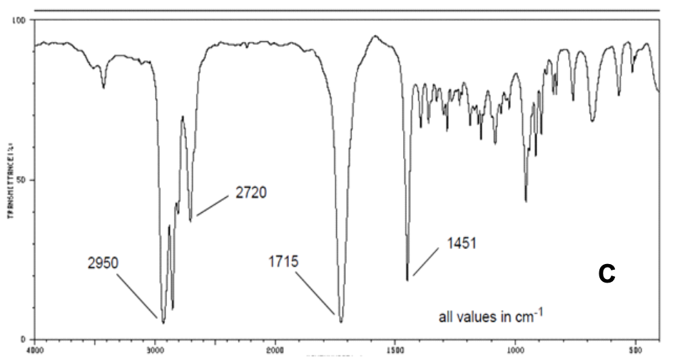 Solved Unknown compound C has the molecular formula C6H10O. | Chegg.com