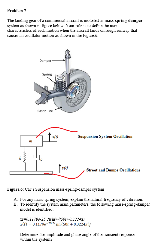 Solved Problem 7: The landing gear of a commercial aircraft | Chegg.com