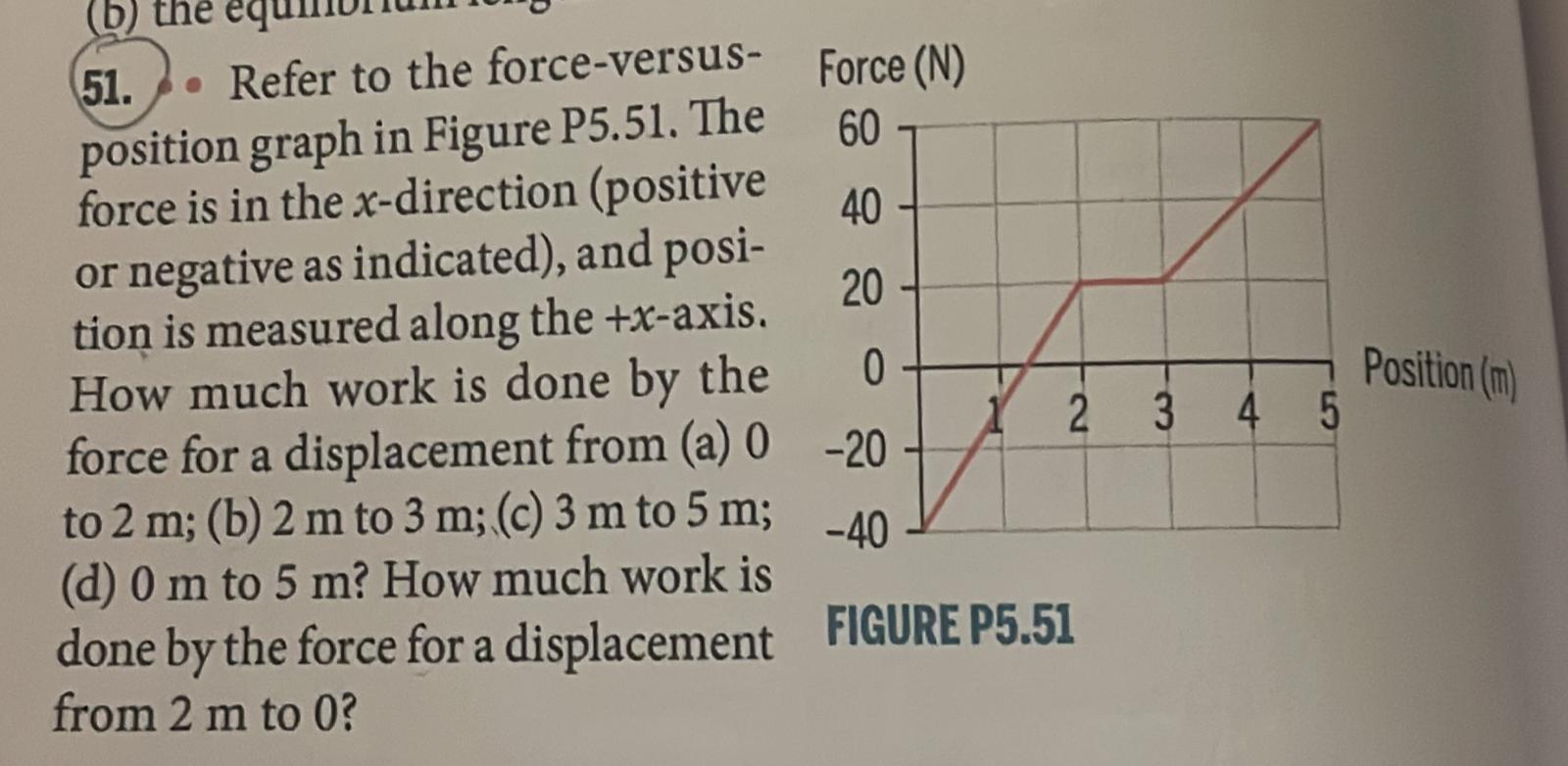 Solved Refer to the force-versus- position graph. The force | Chegg.com