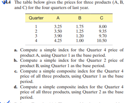 Solved V4.4 The table below gives the prices for three | Chegg.com