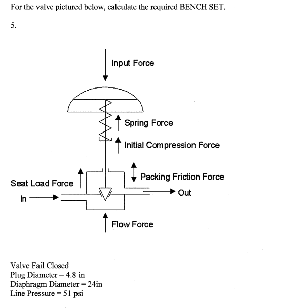 For the valve pictured below, calculate the required | Chegg.com