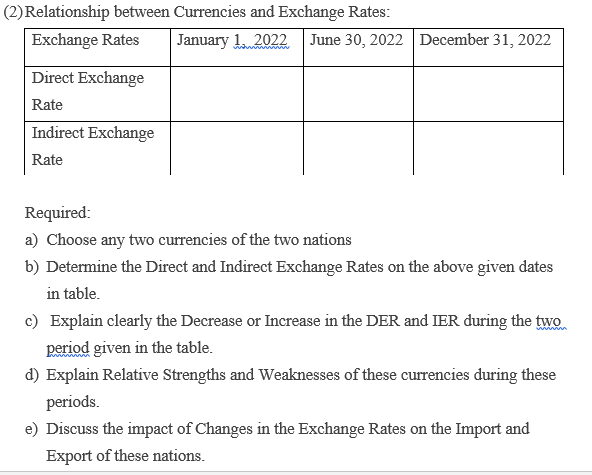 Solved (2) Relationship between Currencies and Exchange | Chegg.com