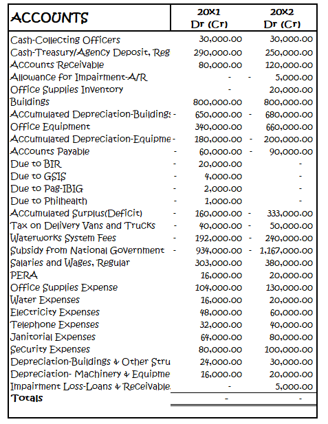 The comparative *pre-closing adjusted trial balances | Chegg.com