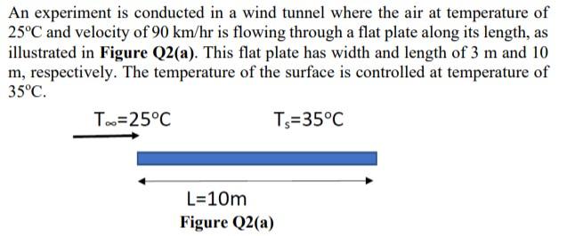 Solved Calculate the average convection heat transfer | Chegg.com
