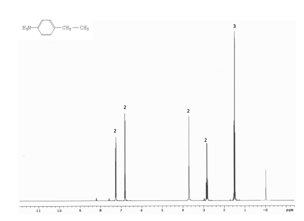 Solved 3 Analyzing the NMR - Identify the all peaks in your | Chegg.com