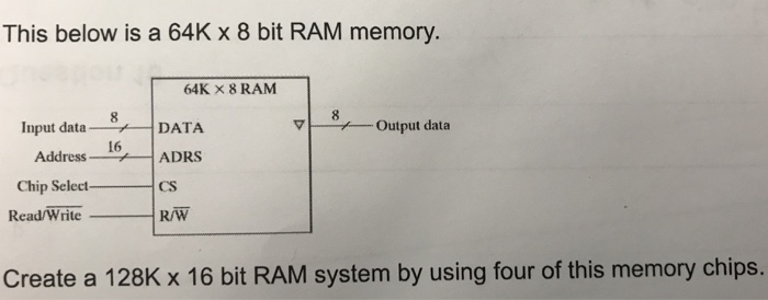 Solved memory. 64K x 8 RAM output data Input dataDATA 16 | Chegg.com