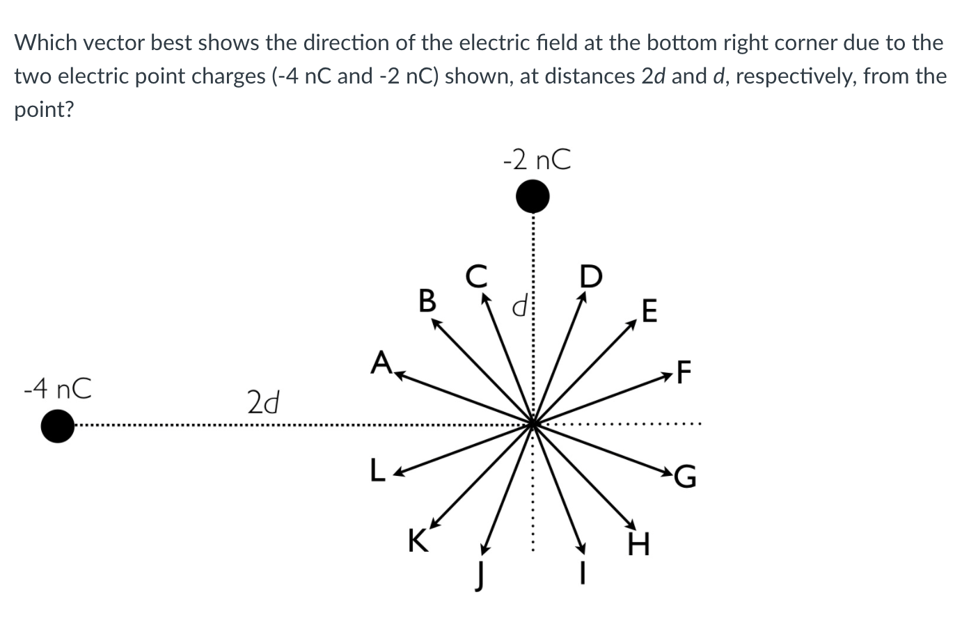 Solved Which vector best shows the direction of the electric | Chegg.com