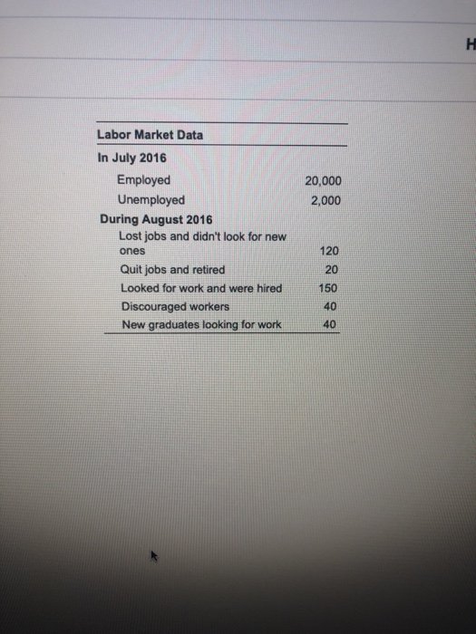 Solved The table gives information about the labor force in | Chegg.com
