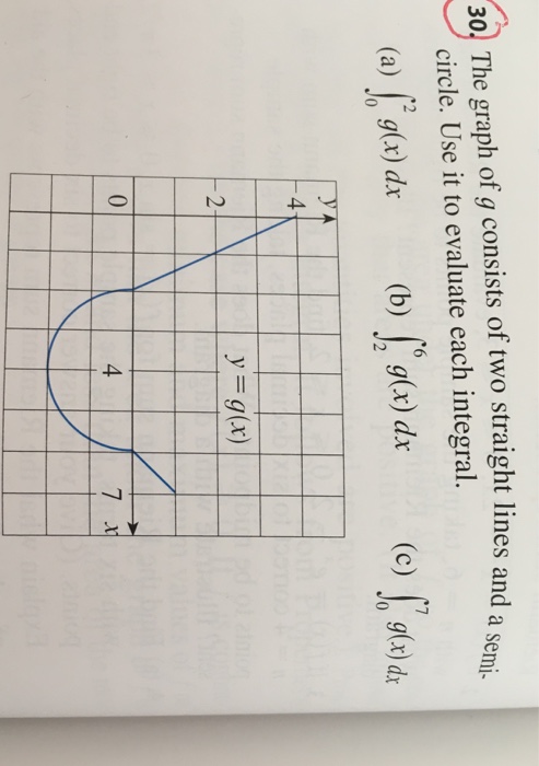 Solved The graph of g consists of two straight lines and a | Chegg.com