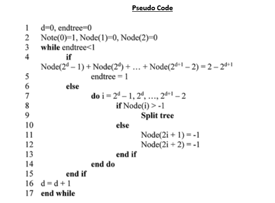 Solved Can you Implement the algorithm used in this pseudo | Chegg.com