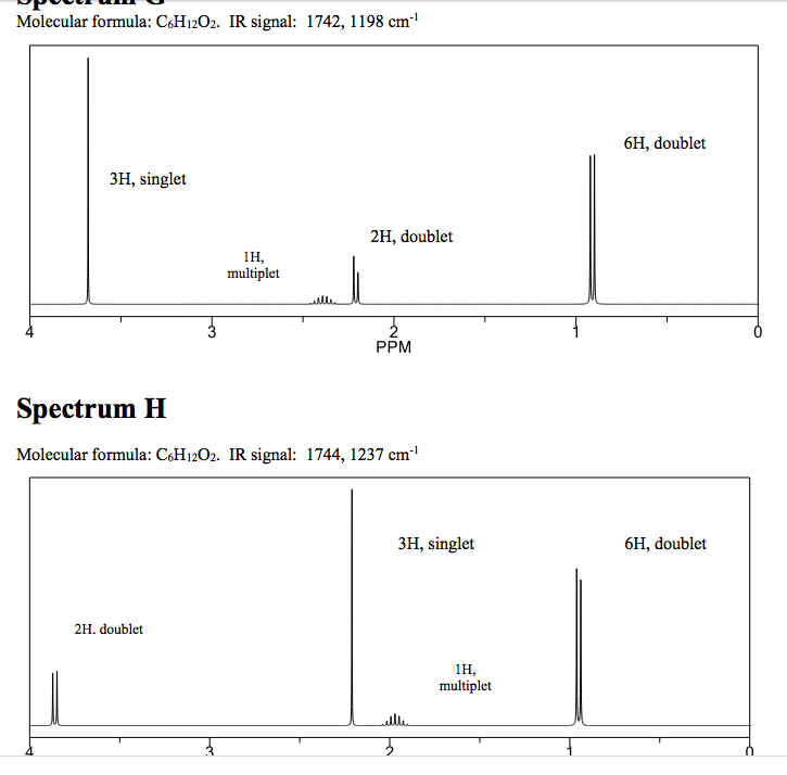 Solved Part II. 1H NMR spectroscopy (9 NMR problems, 5 pts | Chegg.com
