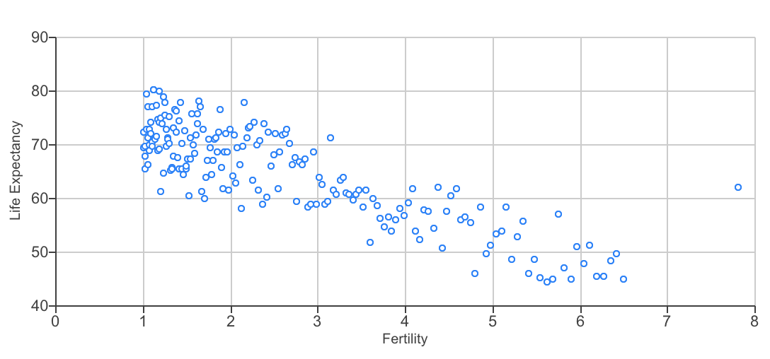 Solved A regression analysis of 117 homes for sale produced | Chegg.com