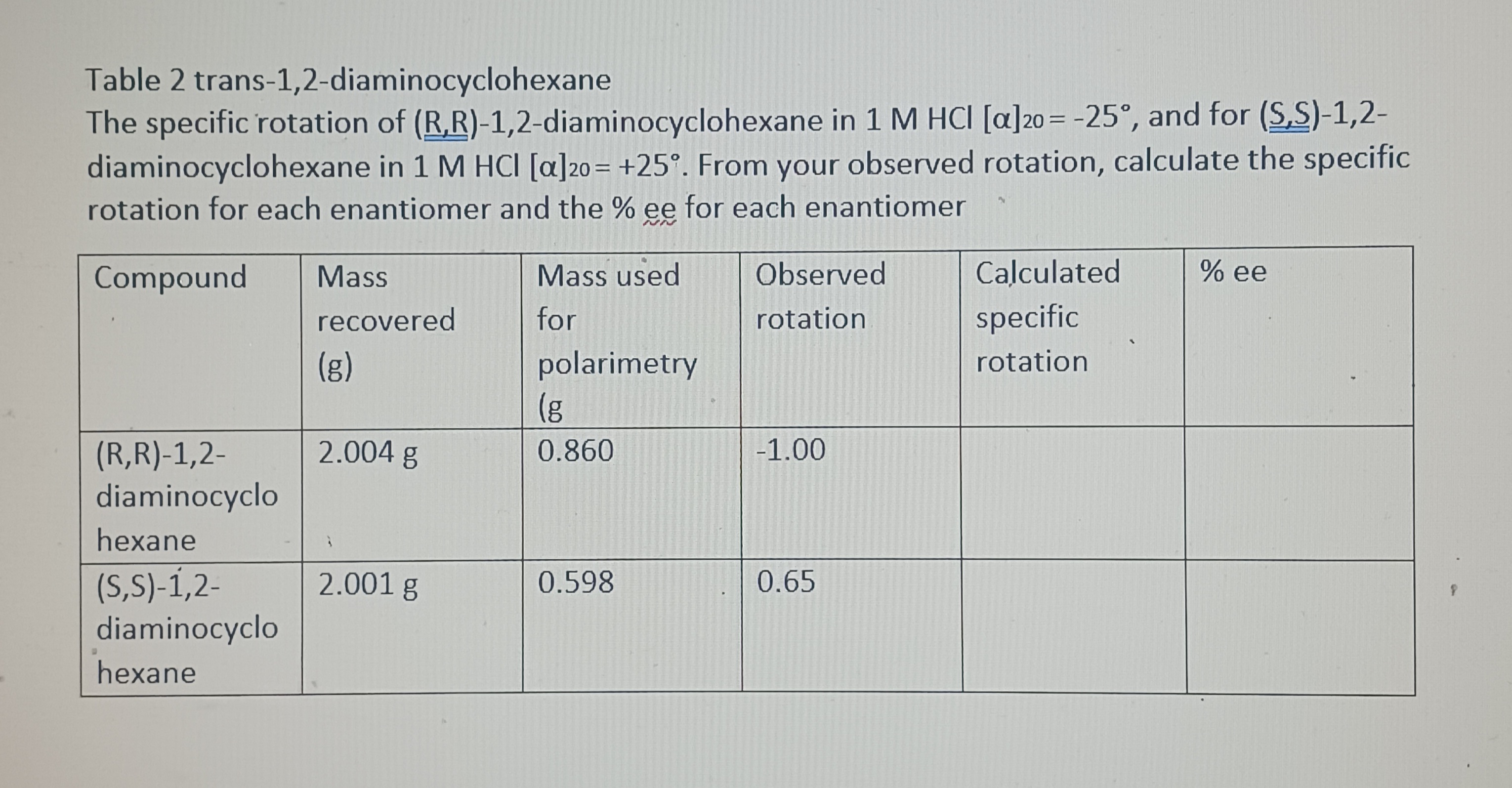 Solved Table 2 trans-1,2-diaminocyclohexane The specific | Chegg.com