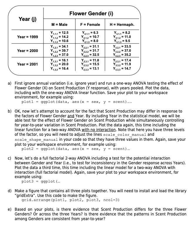 3. Download and inspect the file "flower gender.csv". | Chegg.com