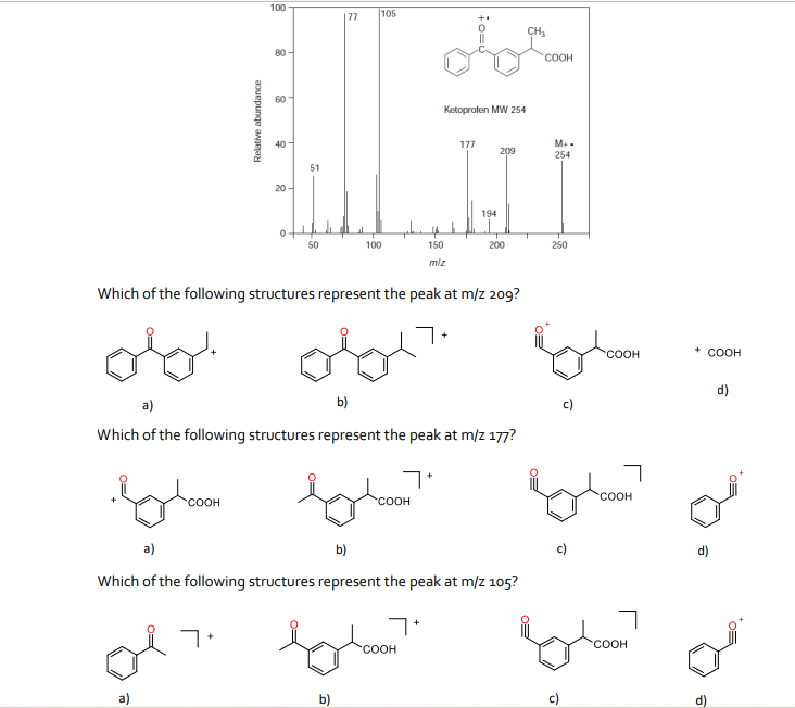 Solved Consider the proposed mass fragmentation pattern for | Chegg.com