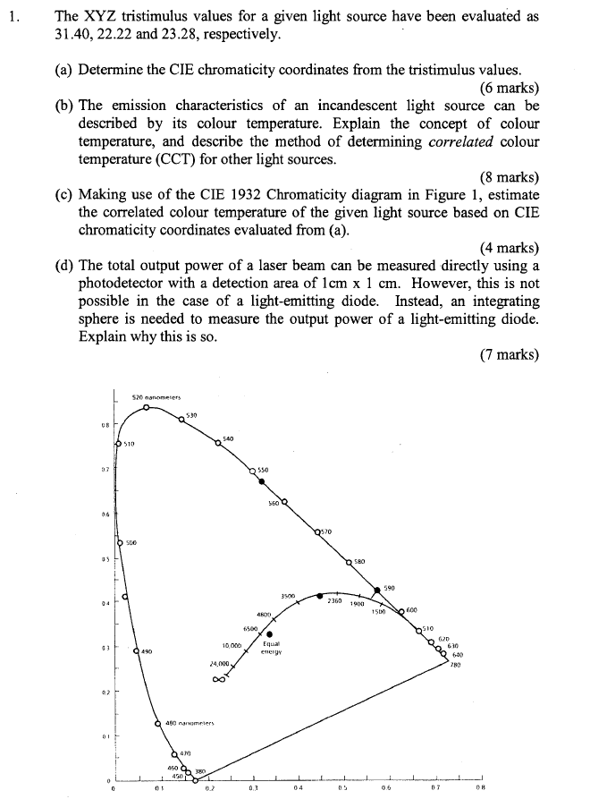 1. The XYZ tristimulus values for a given light | Chegg.com