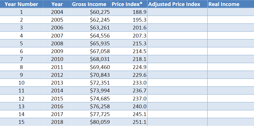 Solved How do you interpret the price indices in Exhibit 3? | Chegg.com