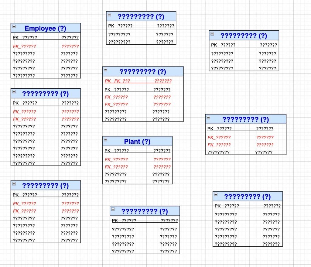 create an Entity Relationship Diagram (ie, data | Chegg.com