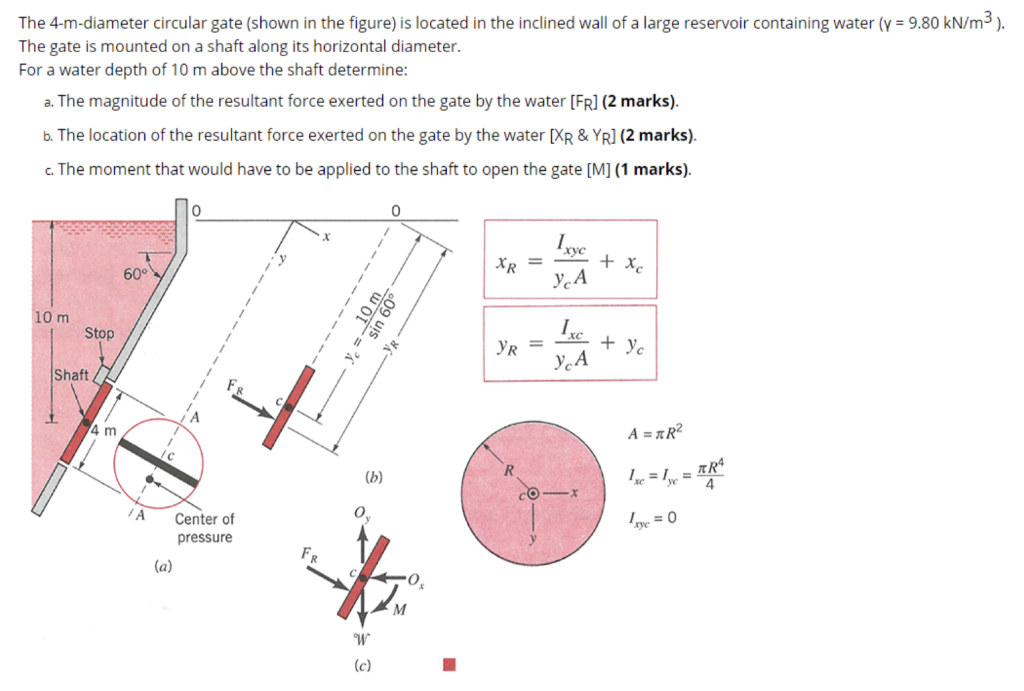 Solved ). The 4-m-diameter circular gate (shown in the | Chegg.com