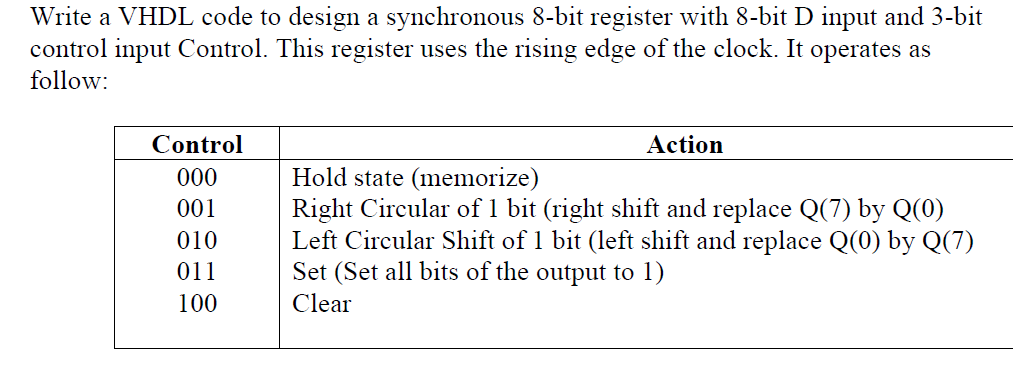 Solved Write a VHDL code to design a synchronous 8-bit | Chegg.com